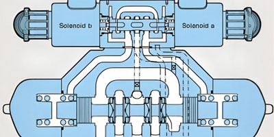 what do servo and proportional valves operate on - SGON Valve